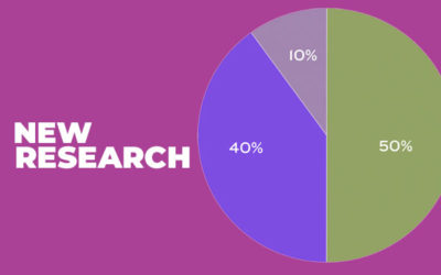 Informing Policy, Inspiring Change, Improving Lives - IWPR